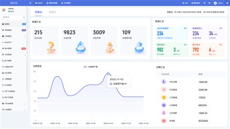 多角色权限下的布局设计全攻略：不同用户界面差异化呈现技巧多平台权限配置页面设计 Csdn博客