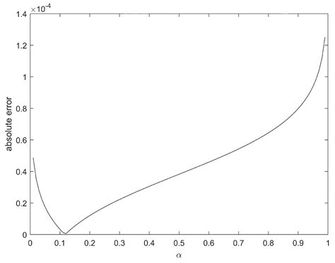 An Approach For Numerical Solutions Of Caputo Hadamard Uncertain Fractional Differential Equations