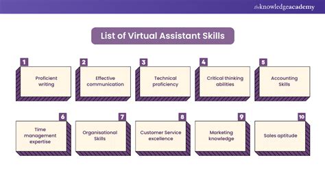 Top 20 Virtual Assistant Skills In Demand For 2026