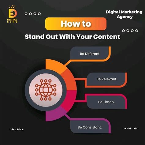 Digital Echo Web Development And Digital Marketing Agency On Linkedin Digitalrevolution