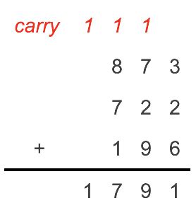 Sum Questions Sum Questions With Solutions Practice Questions
