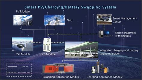 Our Smart Integrated Pvsolar Panelenergy Storage Systemev Charging