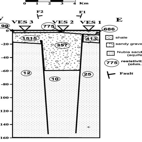 Depth Map Of The Aquifer Download Scientific Diagram