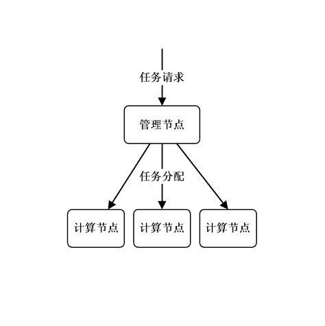 Distributed System Node Processing Task Method Eureka Patsnap