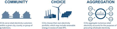 Community Choice Aggregation An Alternative For Québecs Electricity