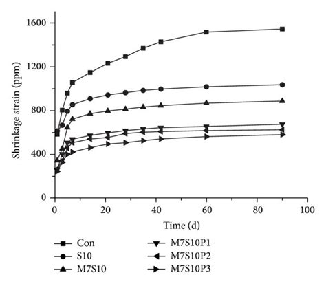 Influence Of Polypropylene Fiber On The Drying Shrinkage Property Of