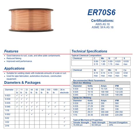 Welding Filler Metal Wire Er70s 6 052 Diameter 550lb Drum Iso Sg2