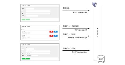 Spring Bootでデータベースにアクセスしよう 12codezine（コードジン）