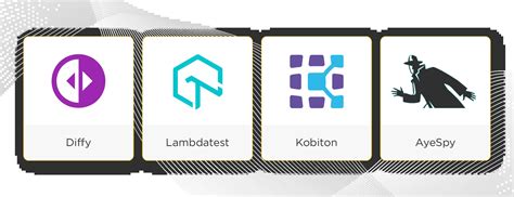 Software Testing Overview For Drupal