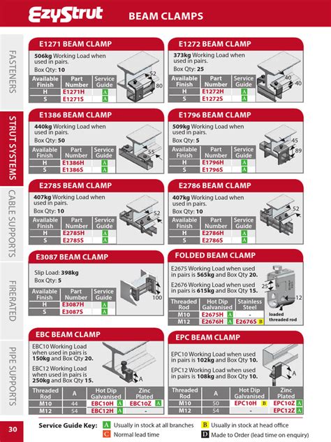 Beam Clamps Datasheet Pdf