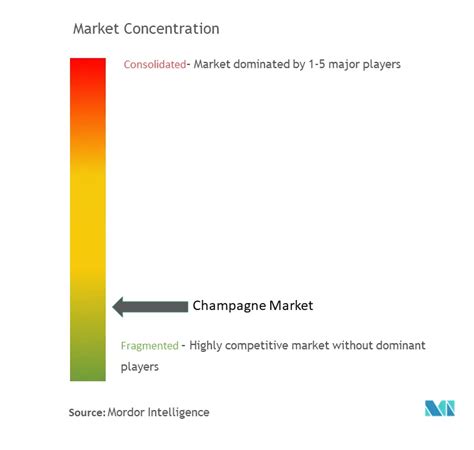 Champagne Market Industry Trends And Consumption By Country