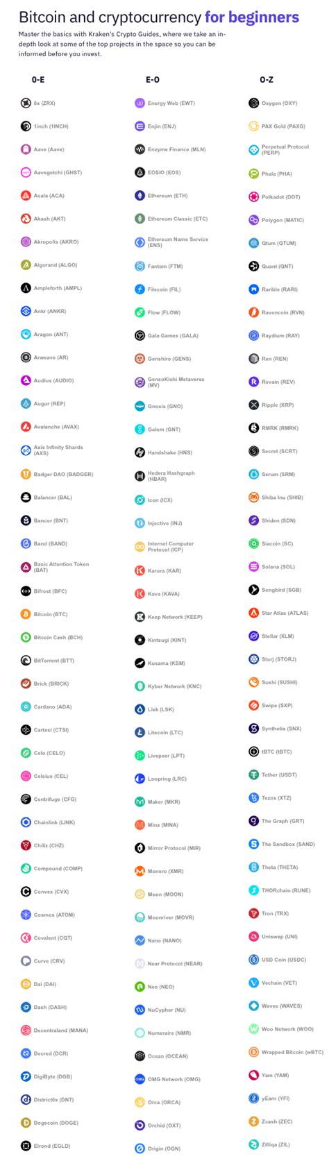Cryptos Judgment Day I Wrote This And This In 2017 Five By Michael Folkson Nov 2022