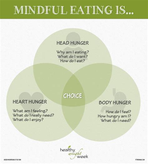 Mindfulness Eating Script