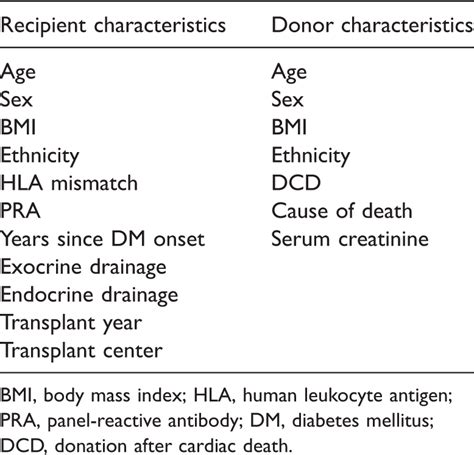 Potential Confounding Factors Download Scientific Diagram