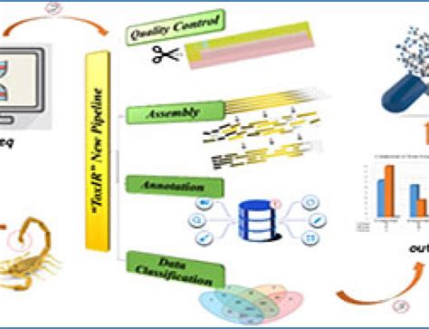 Linking Genes To Traits Using Rna Sequencing And Causal Modeling Rna