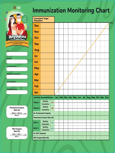 Immunization Chart Pdf