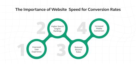 Optimizing Website Performance 9 Strategies For Faster Loading User