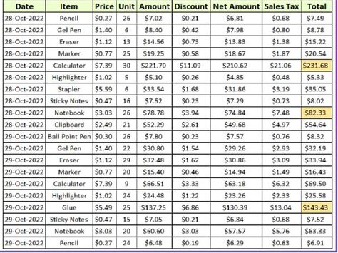 Accurate Data Entry Web Research Copy Paste And Formatting Expert Upwork