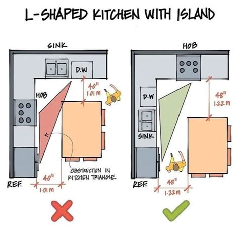 10 Kitchen Space Rules For A Phenomenal Set Up