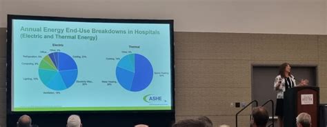 Clarke Energy Usa On Linkedin Insightful Presentation By Jane Epperson From The Us U S