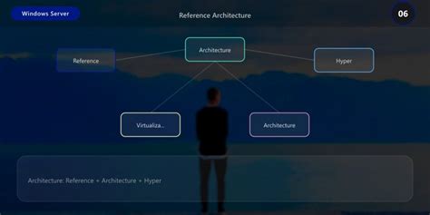 Hyper V Virtualization Architecture Patterns And Decision Framework