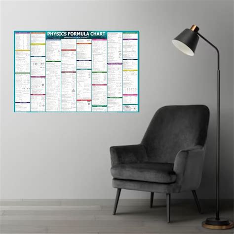 Physics Concept And Formulas Wall Chart For Various Liberia Ubuy