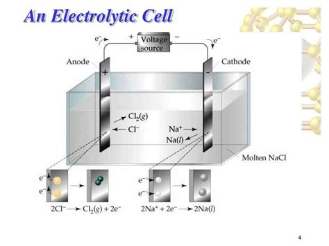 Ppt Electrolytic Cells Powerpoint Presentation Free Download Id
