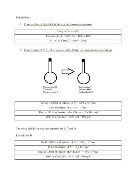 Phenate Method Of Ammonia Docx
