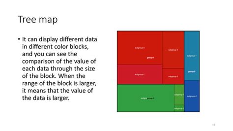 Data Visualization In Excel Pdf