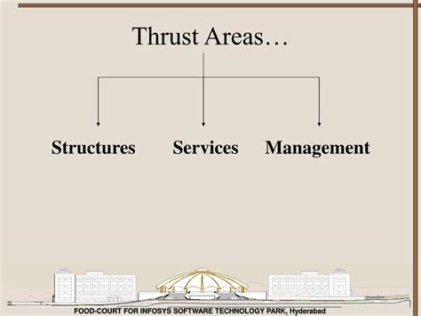 Ppt Integrated Building Design Powerpoint Presentation Free Download