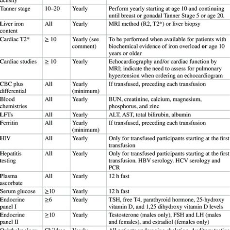 1 Common Genotypes And Basic Classification Of Alpha Thalassemia Download Table