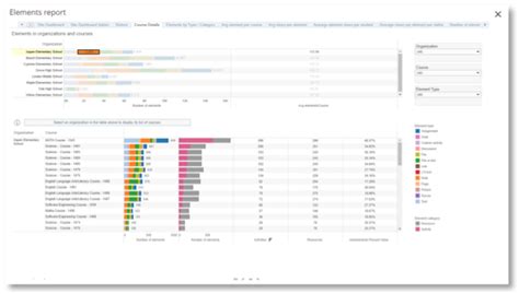 Learning Objectives Alignment Report
