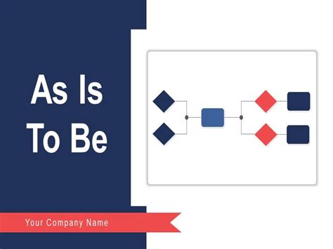 Gap Analysis Current State And Future State Presentation Graphics