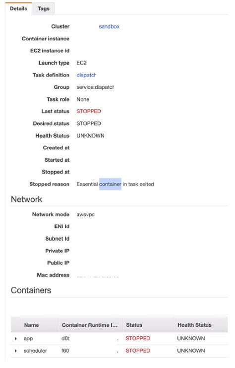 Host Dispatch On Aws Ecs · Netflix Dispatch · Discussion 789 · Github