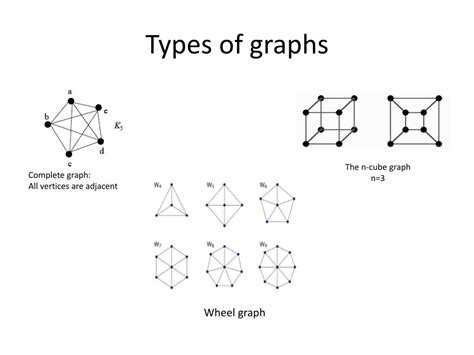 Ppt 22c19 Discrete Math Graphs Powerpoint Presentation Free