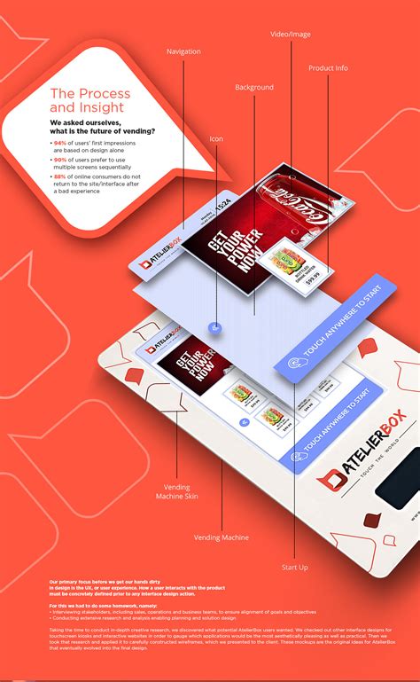AtelierBox Digital Vending Machine UI And UX Behance