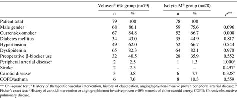 Table 2 From An Evaluation Of 6 Hydroxyethyl Starch 13004 Use In Fluid Therapy Following