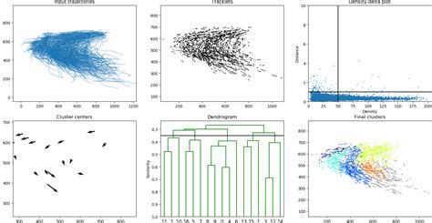 Github Stijnhscalable Crowd Analysis Scalable Spatio Temporal Clustering Method For