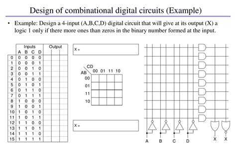 Ppt Mastering Karnaugh Maps Simplifying Logic Expressions Visually