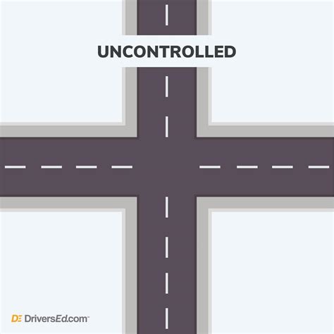 Intersections And You A Guide For New Drivers