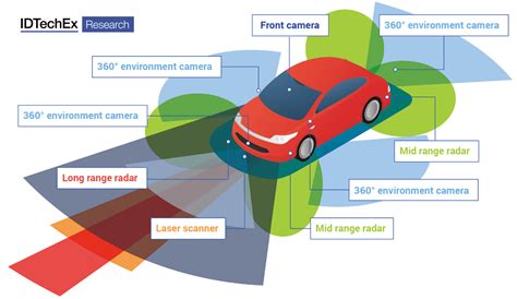 Rise Of High Performance Tims In Adas And Data Centers Advanced Batteries And Energy Storage