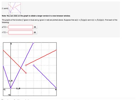 Solved The Graphs Of The Function F Given In Blue And G