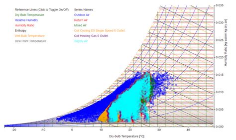 Comfort Zone Psychrometric Chart A Visual Reference Of Charts Chart