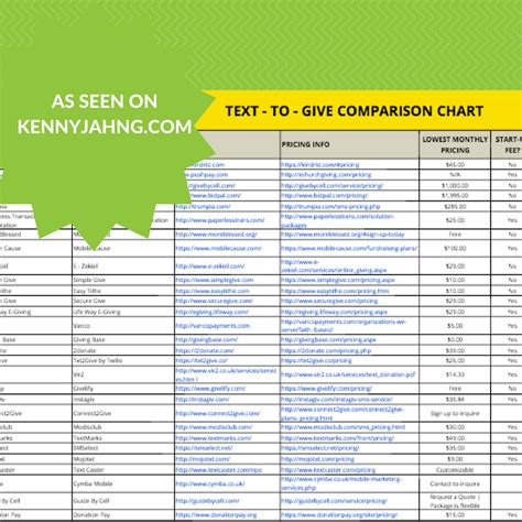 Downloads Generosity Labs