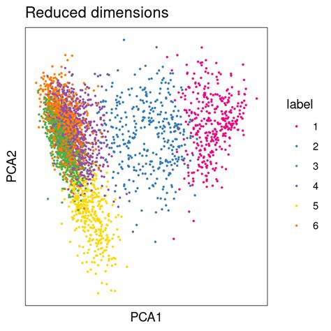 Chapter 2 Practical Session 2 Spatial Transcriptomics Data Analysis