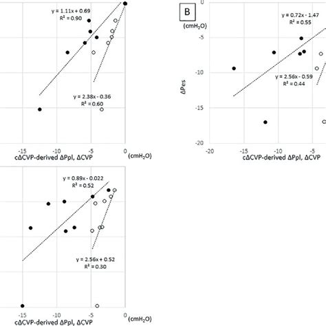 Pressure Waveforms For Cvp Pes And Paw During An Occlusion Test A