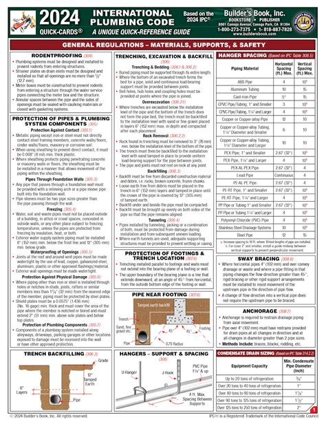 2024 International Plumbing Code Ipc Quick Card Builders Book Inc