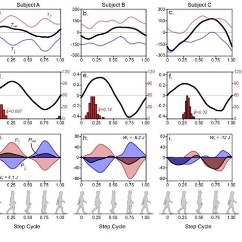 A General Control Architecture Of The Cpg Method Download Scientific Diagram