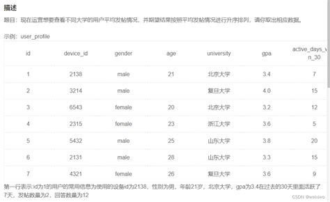 Sql查询技巧：排序、计数与分组 Csdn博客
