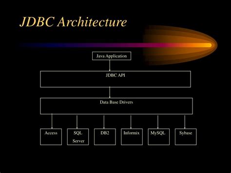 Ppt Understanding Java Database Connectivity Jdbc And Database